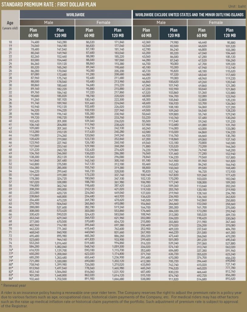 Health Insurance: AIA INFINITE CARE