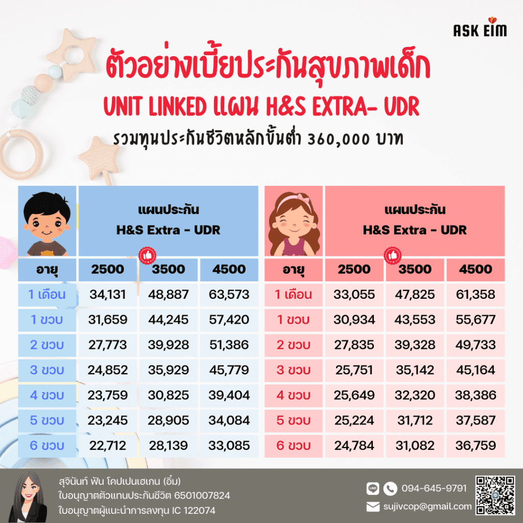 ประกันสุขภาพสำหรับเด็ก AIA - AIA
