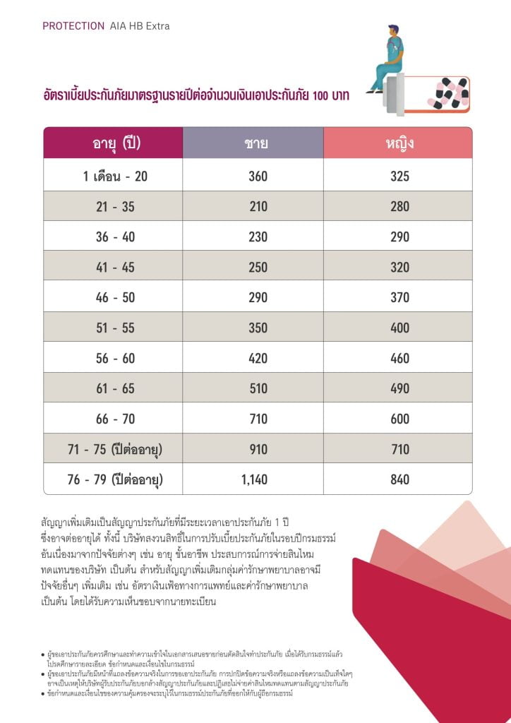 รีวิว ประกันชดเชยรายได้ AIA HB Extra - Ask Eim