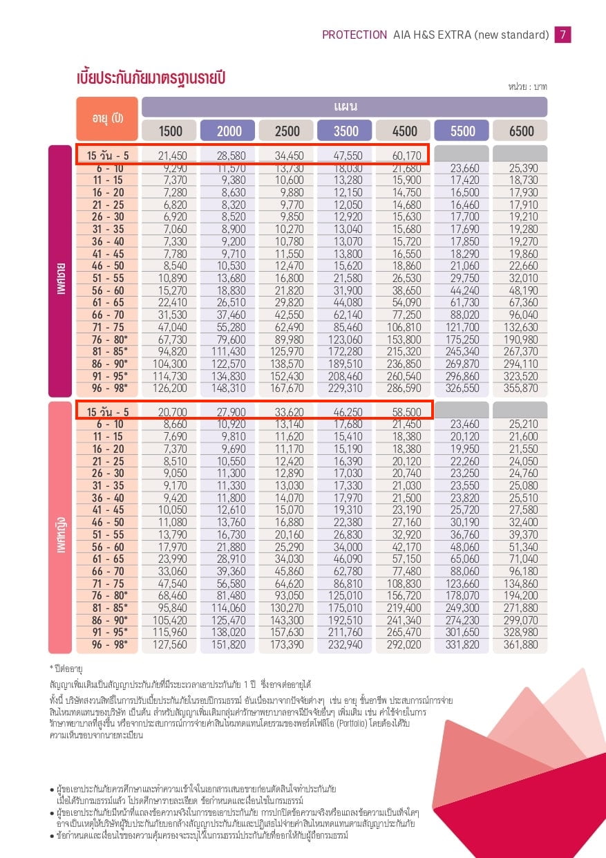 ประกันเด็ก AIA ปี 2567