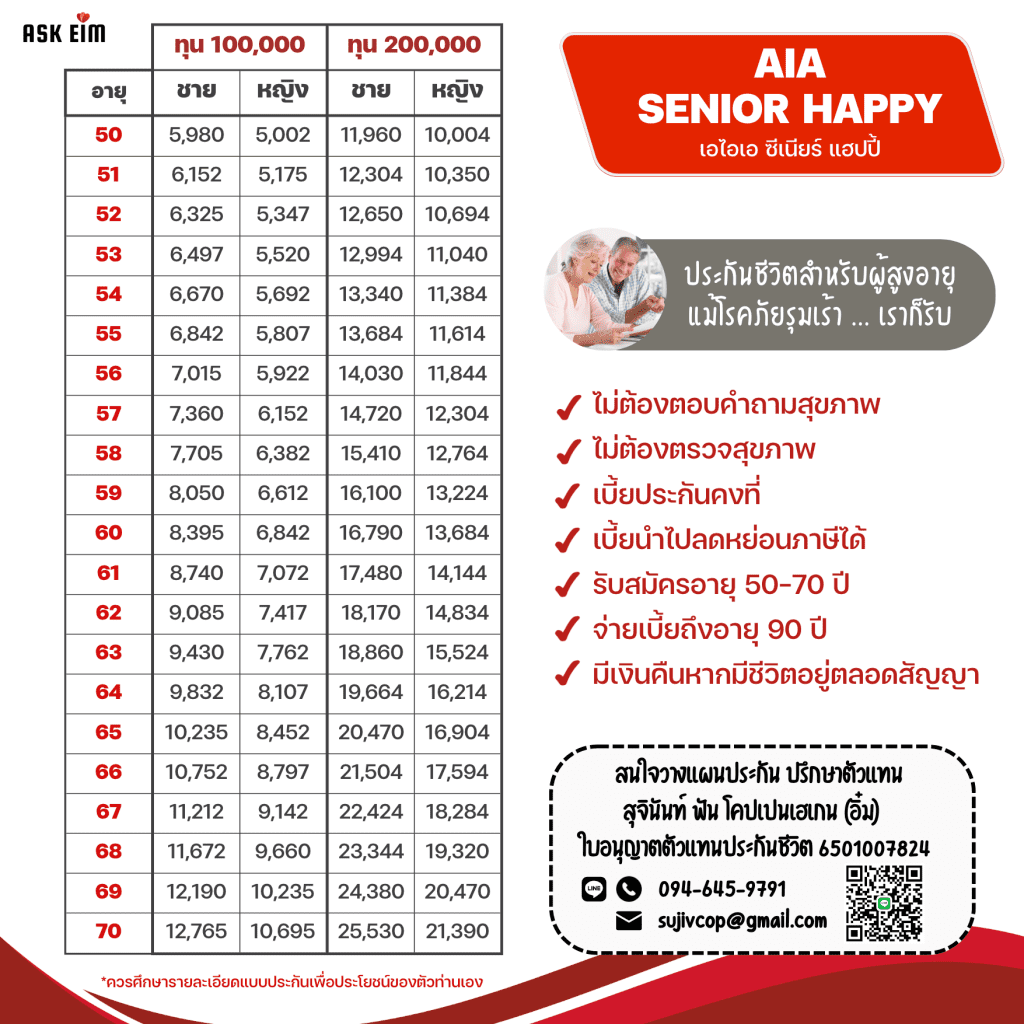 รีวิว ประกันชีวิตผู้สูงอายุ ไม่ต้องตรวจสุขภาพ AIA Senior Happy - Ask Eim
