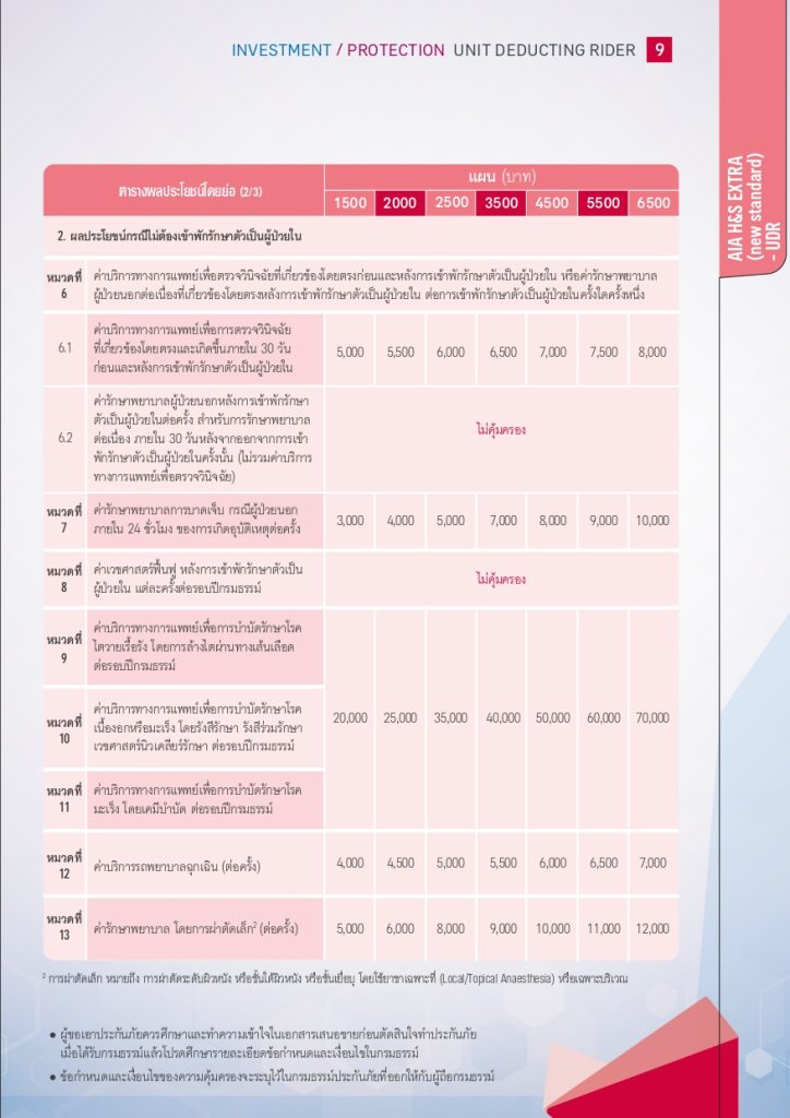 ประกันสุขภาพสำหรับเด็ก AIA - AIA