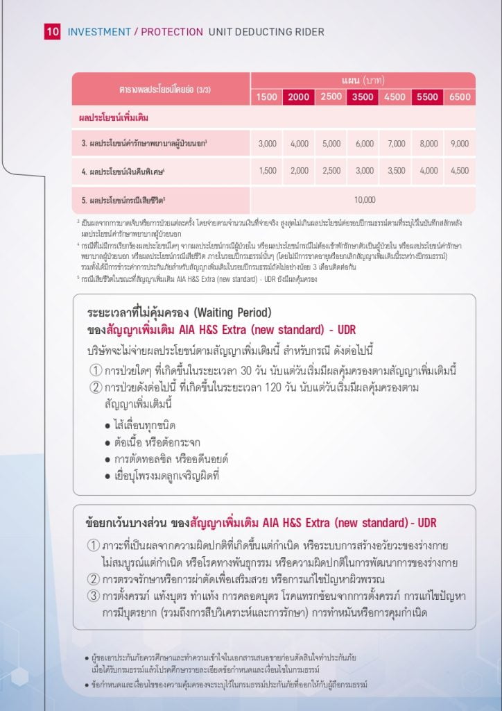 ประกันสุขภาพสำหรับเด็ก AIA - AIA