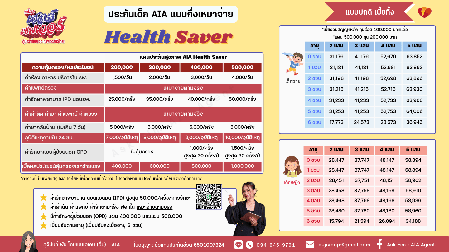 ประกันเด็ก AIA ปี 2567