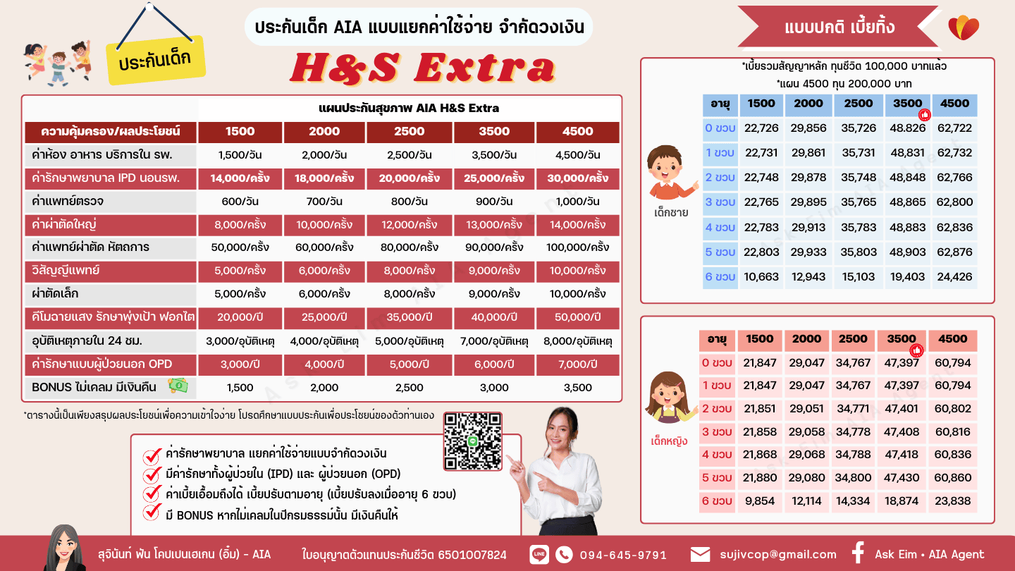ประกันเด็ก AIA ปี 2567